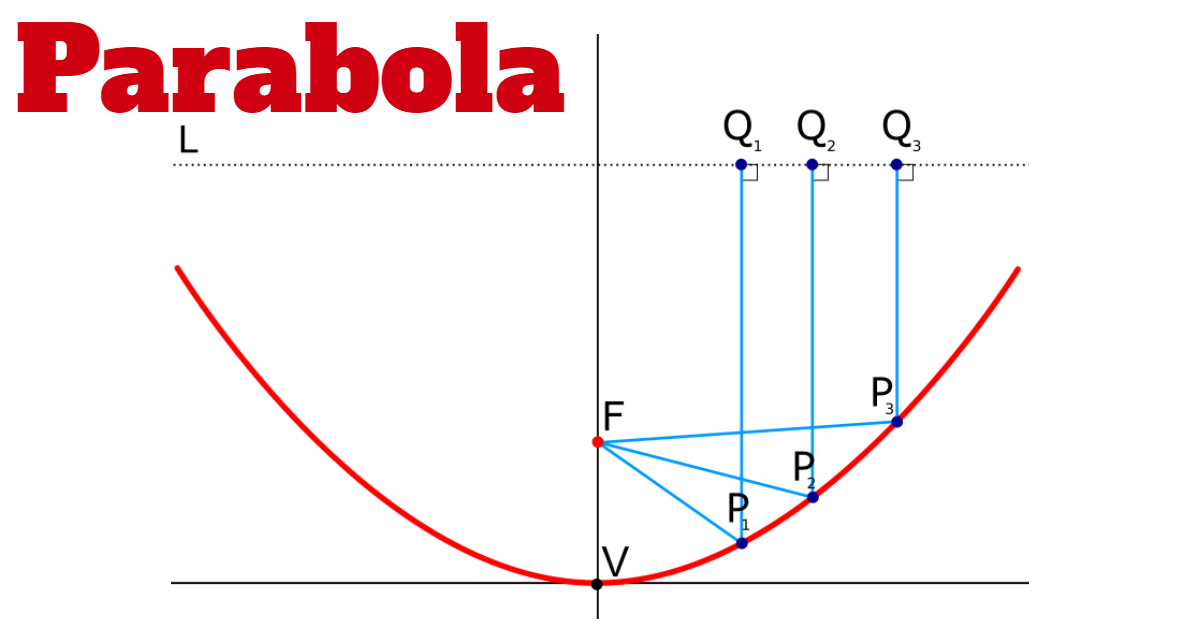 Take the free online Take This Parabola Quiz - Mathematics quiz ...
